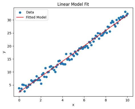 Difference Between Parametric And Non Parametric Models In Machine