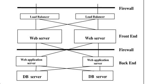 Fig N Architecture Of The Next Data Capturing System Download Scientific Diagram