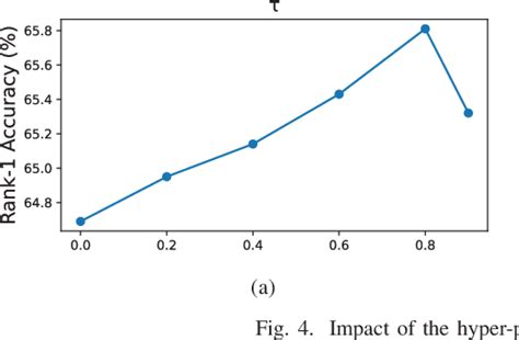Figure 4 From Multi Modal Domain Distribution Dilation For Text Based