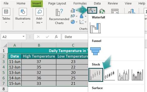 stock chart in excel step by step examples how to create