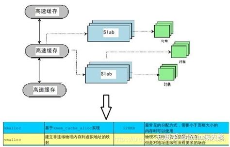 Linux内核中的内存管理（图例解析） 知乎