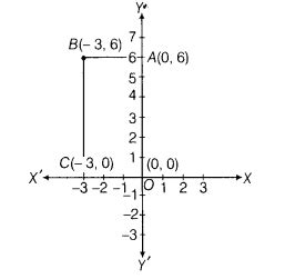 Write The Coordinates Of The Vertices Of A Rectangle Whose Length And Breadth Are Units And