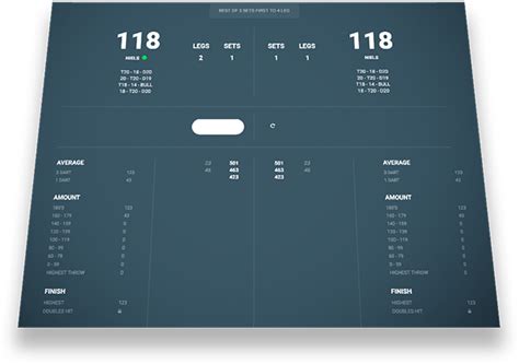 Darts Scoring Free Online Darts Scoreboard