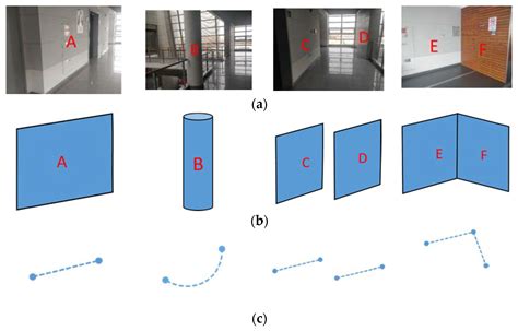 A Novel Loop Closure Detection Approach Using Simplified Structure For Low Cost Lidar