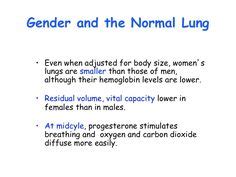 Gendermed Gendermed Profile Pinterest