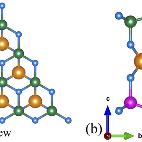 A Top And B Side Views Of The Optimized Snsigen4 In A Layered