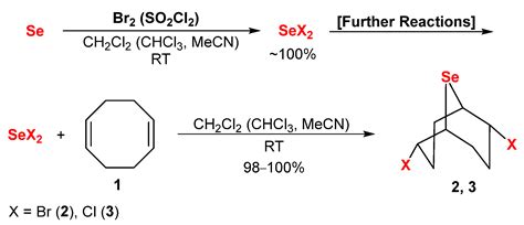 Ijms Free Full Text Selenium Dibromide Click Chemistry The