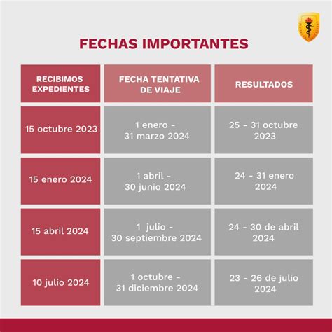 Fondo De Apoyo Para La Movilidad Estudiantil Conoce Las Fechas De
