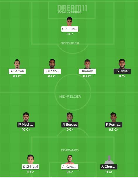 BFC Vs MCFC Dream11 Prediction Live Score Bengaluru FC Football Vs