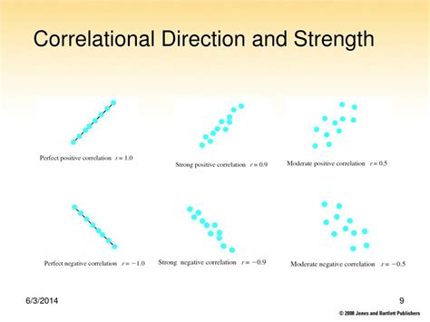 PPT Chapter 14 Correlation And Regression PowerPoint Presentation