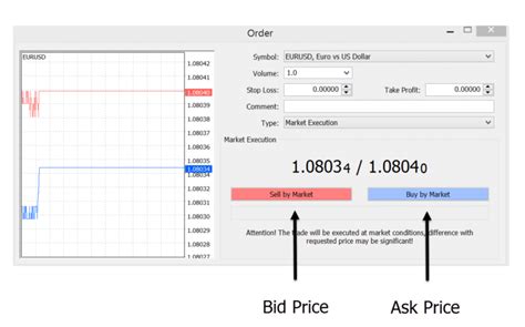 How To Read Forex Charts Beginners Guide