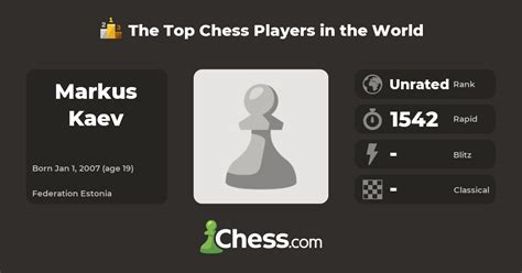 Markus Kaev Top Chess Players