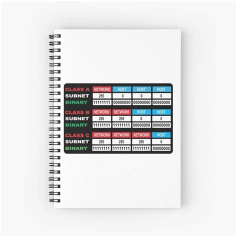Computer Network Subnet Mask Classes Ip Subnetting Binary Journal