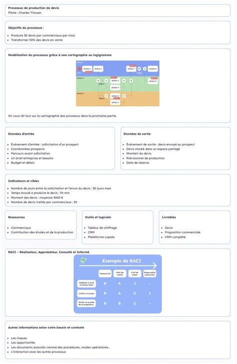 Optimisation des processus administratifs les 5 étapes