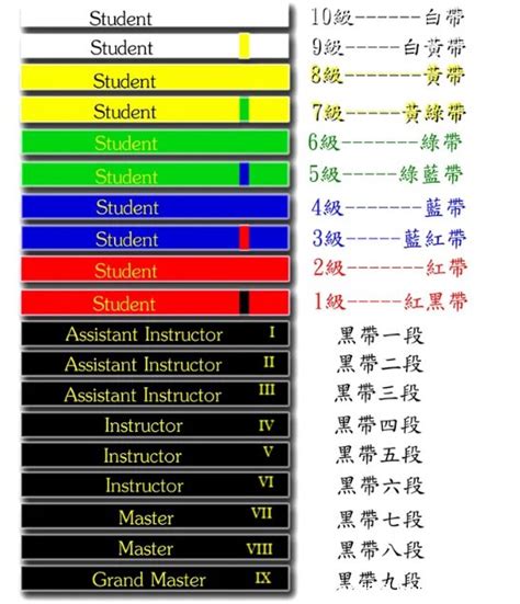 òJóロン ʚ F CK Shadow Ban on Twitter 黑帶 紅黑帶所以朴智旻段位是比較高的