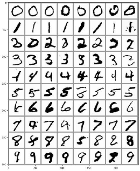 Diffusion Model로 Mnist 생성해보기2