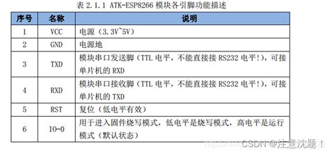 Stm32 Hal库esp8266机智云stm32 机智云 Csdn博客