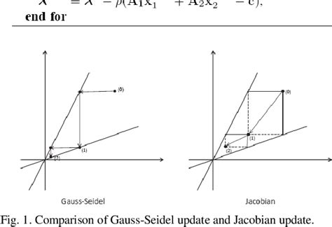 figure 1 from multi block admm for big data optimization in modern