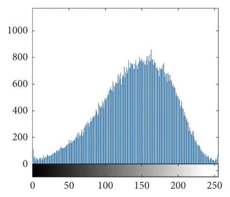 Original And Equalized Image Histogram Graphical Representation A
