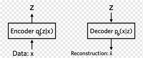Autoencoder Generative Model Latent Variable Deep Learning Others
