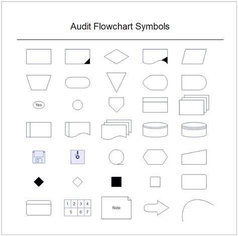 Audit Flowchart Symbols EdrawMax Templates