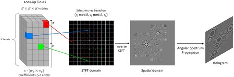 schematic representation of the stft version cgh pipeline here the