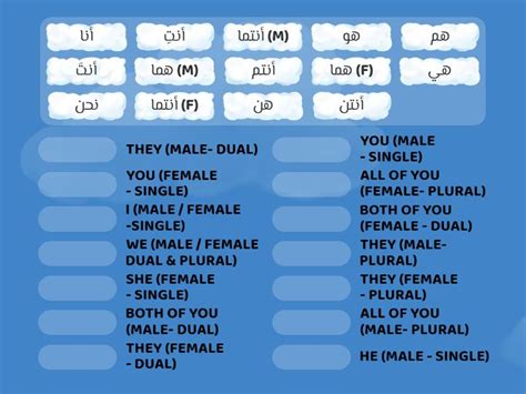 Arabic Personal Pronouns Match Up