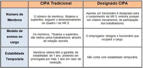 Tudo Sobre A Nomeação E Treinamento Do Designado Cipa Segandcompany