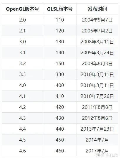 Mc光影制作01 知乎