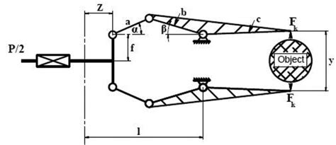 robotic gripper design and kinematic model download scientific diagram