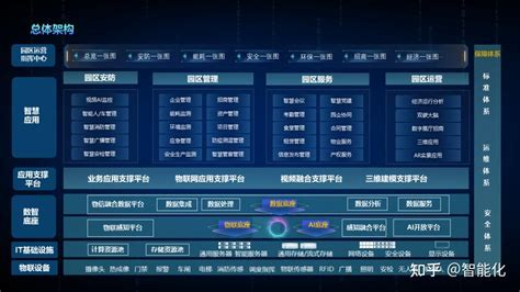 10个智慧园区总体系统架构图，ppt格式，可编辑素材！ 知乎