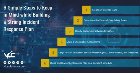 Build A Strong Incident Response Plan In 6 Steps Vlc Blog