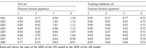 Table 1 From Inflation Forecasting Using A Neural Network Semantic Scholar