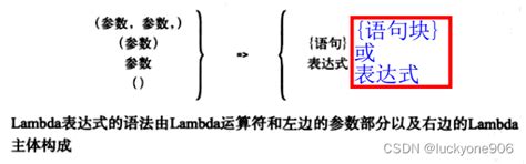 C 中一个方法的Lambda表达式 实质上是一个委托 c lamda 委托 CSDN博客