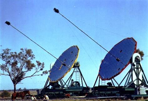 Astronomy Instruments