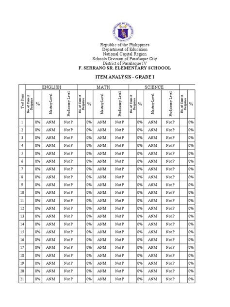 Item Analysis X Download Free Pdf Metro Manila Educational Stages