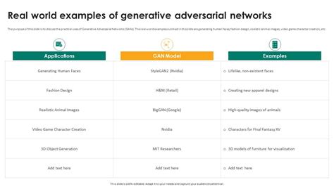 Generative Adversarial Networks Real World Examples Of Generative