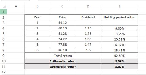 Solved 21 Arithmetic And Geometric Returns A Stock Has Had The