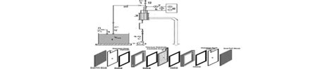schematic diagram of batch recirculation flow reactor 1 reservoir 2