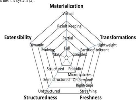 Figure 11 From A Reviewimplementation Of Olap Semantic Web
