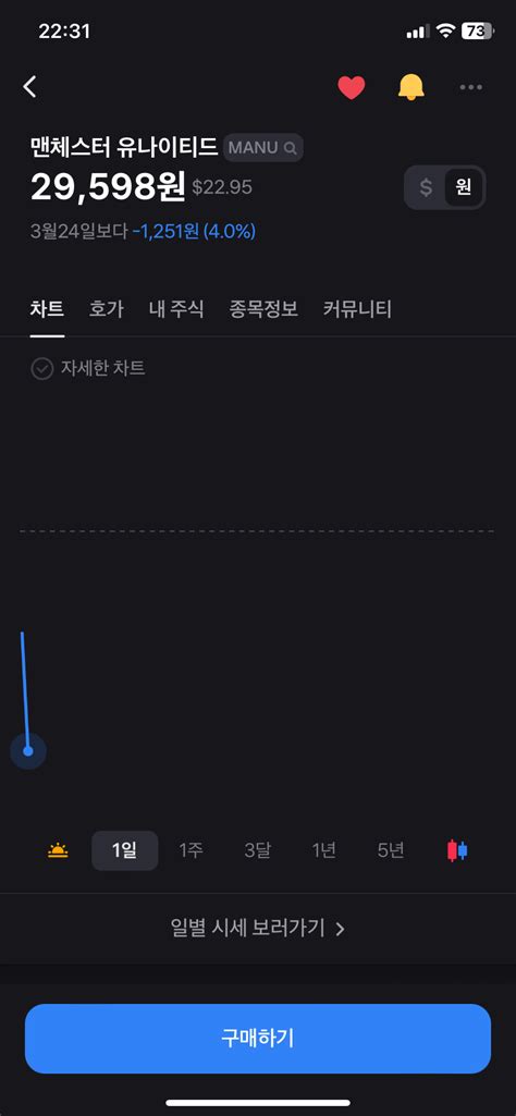 실시간 맨유 주식 3만원 붕괴 해외축구 에펨코리아