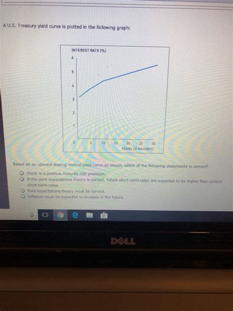 Solved 7 Factors That Impact The Yield Curve There Are