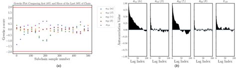 Hmc Convergence Diagnostics For The Predator Prey System Parameters A Download Scientific