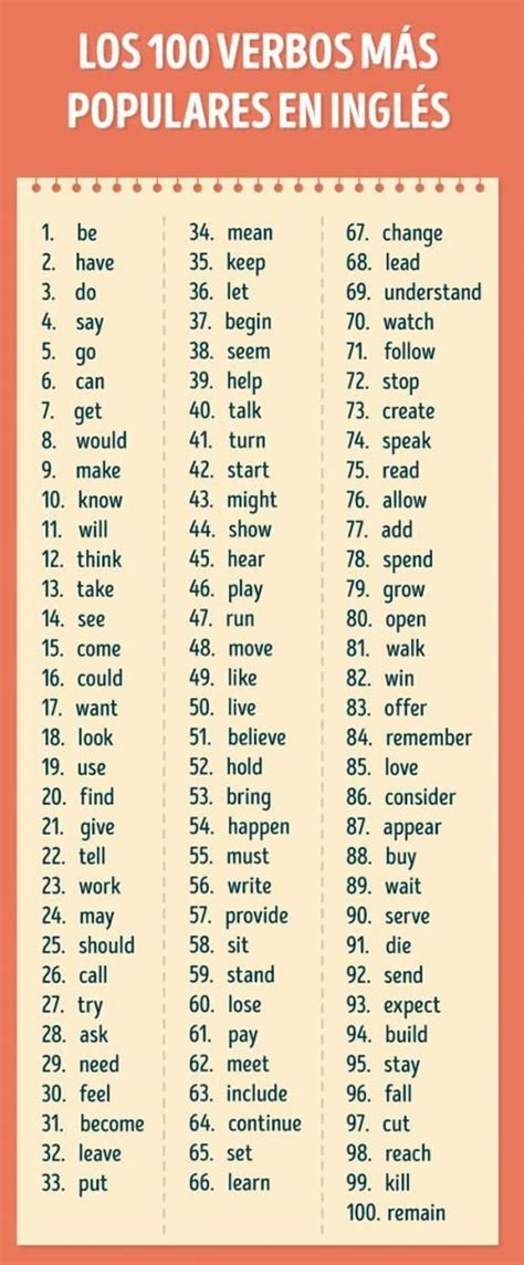 Los 100 Verbos Más Populares En Inglés Con Pronunciación Escrita Aprender Ingles En Casa