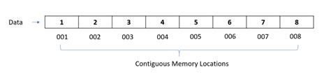 selection sort implementation and analysis by kay analytics vidhya