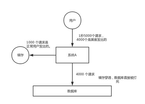 Cache System缓存穿透Cache Penetration缓存雪崩Cache Avalanche与缓存击穿Cache