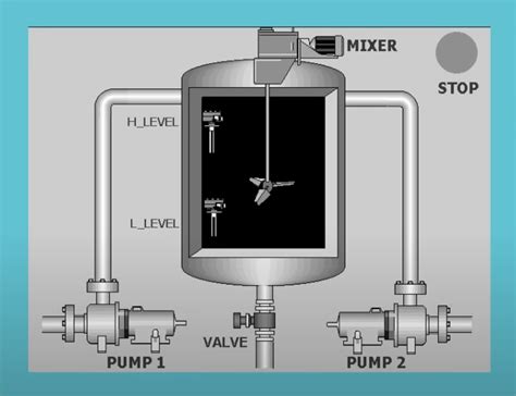 GitHub Warpv PLC Mixing System PLC Mixing System Test