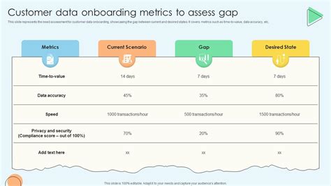 Top 10 Data Gap Assessment Powerpoint Presentation Templates In 2026