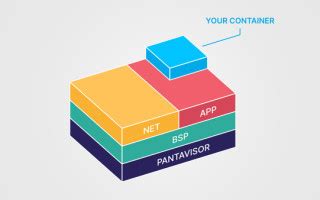 Pantavisor Linux Brings Container Portability And Agility To Embedded Systems On IoT Embedded
