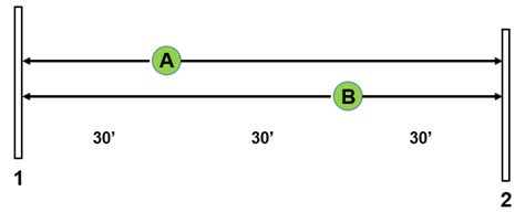 Solved Find The Collimation Error If A Peg Test Is Run As